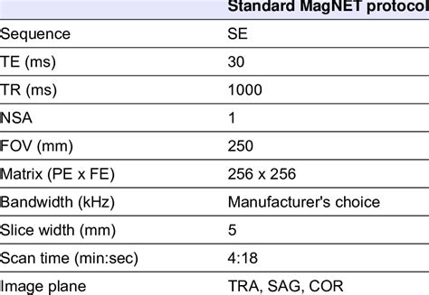 Magnets Type Test Sequence Parameters Download Scientific Diagram