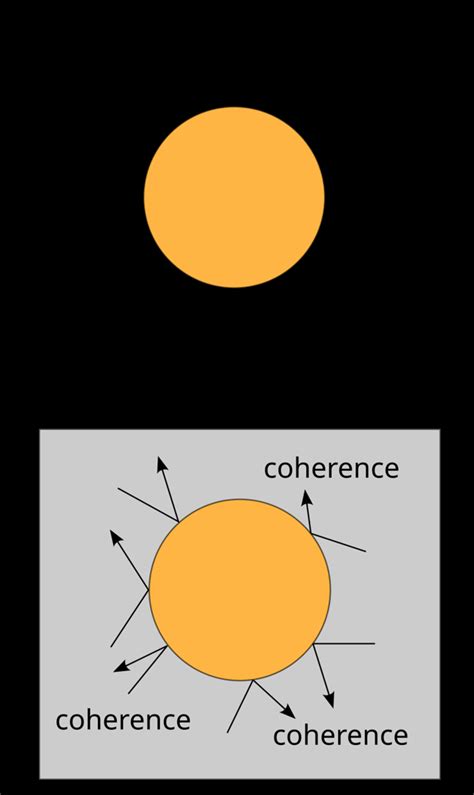 Quantum Decoherence Explanation Challenges And Solutions Blankert