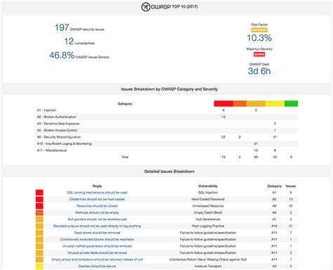 How To Generate Cwe Mapping Report Using Sonarqube Community Edition