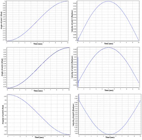 Nonlinear Generalized Predictive Controller Based On Artificial Neural Network For Robot Control