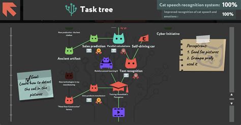 Игры для программистов 20 лучших которые научат кодить