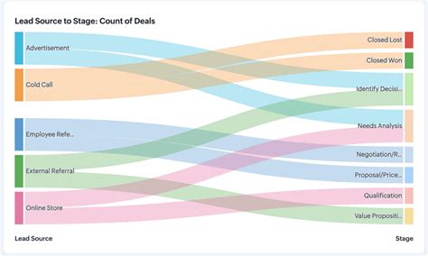Diagramas De Sankey Allsoft