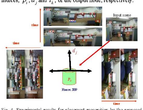 Figure 1 From Autonomous Incremental Visual Environment Perception Based On Visual Selective