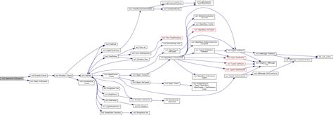 Ns Ns Application Class Reference