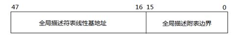 保护模式为什么向下扩展的栈段偏移量是最小值加1 Csdn博客
