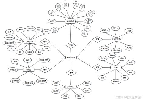 计算机毕业设计ssm基于java的教学互动系统的设计与实现 基于ssm框架的java教学互动平台开发与设计 java环境下基于ssm框架的教学