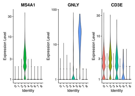 Chapter 4 Pipeline Single Cell Sequencing Analysis