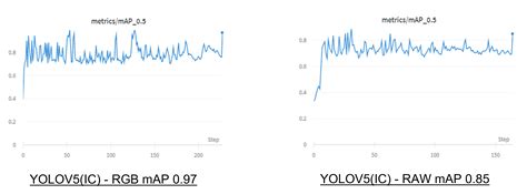 github aiffel canairy anomalydetection
