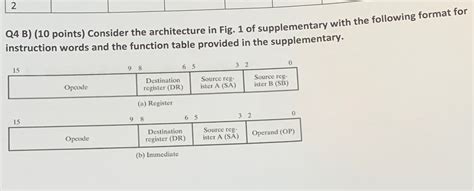 Solved Q4 ﻿b 10 ﻿points ﻿consider The Architecture In