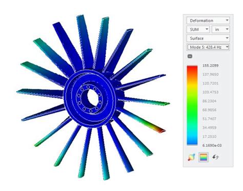 Example Modal Simulation