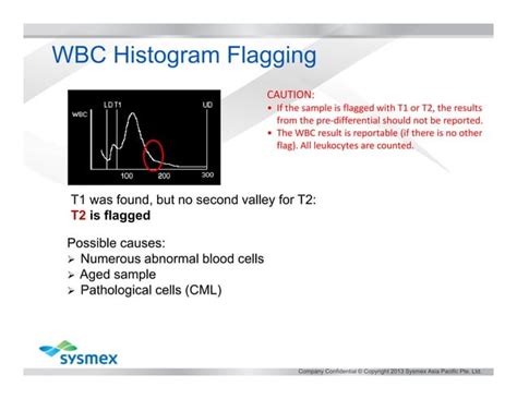 Histogram Interpretation For Result Analysis Pdf