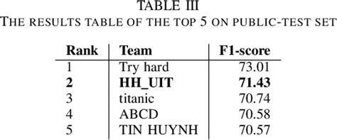 Hate Speech Detection On Vietnamese Social Media Text Using The Bidirectional Lstm Model