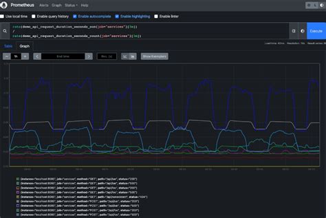 O11y Guide Beginners Guide To Open Source Instrumenting Java