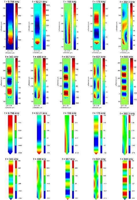 Experimentally Determined Top Versus FE Modelled Bottom Probe