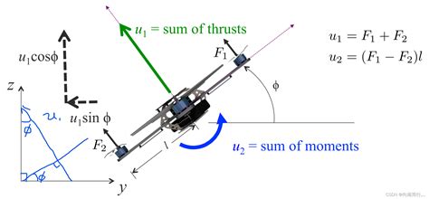 robotics aerial robotics（空中机器人）笔记（二） 如何设计一架四旋翼无人机 旋翼无人机 飞行消耗功率 csdn博客