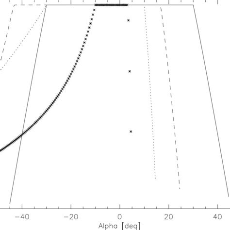 Geometric Attenuation Factor As A Function Of The Surface Facet Normal