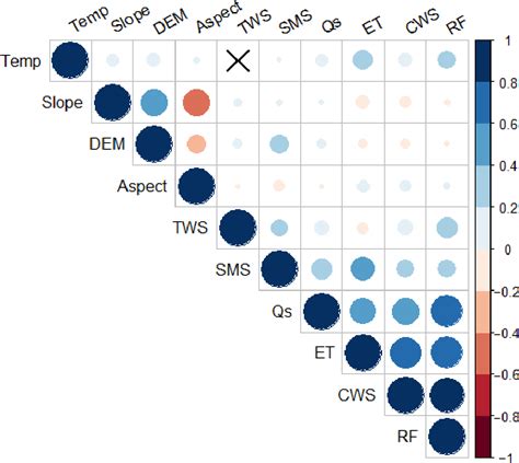 Figure 1 From Improving The Resolution Of Grace Data For Spatio