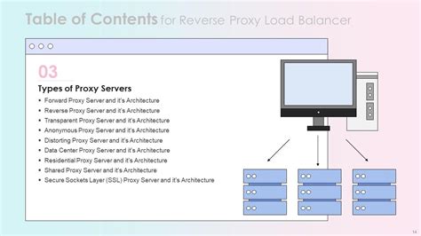 Top 10 Reverse Proxy Load Balancer Powerpoint Presentation Templates In 2025