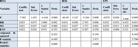Results Estimation Panel Data Analys Download Scientific Diagram