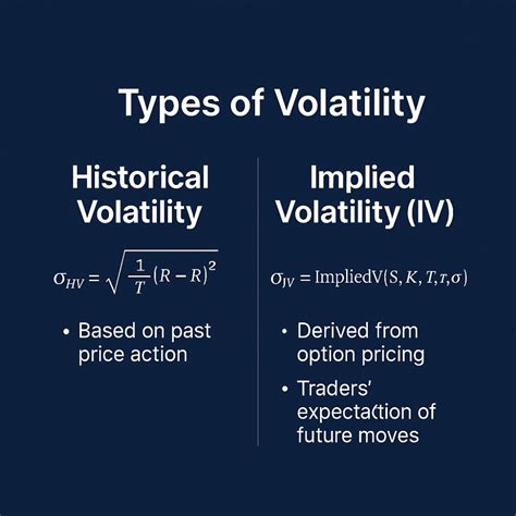 Volatility Analysis In Trading Tradehull