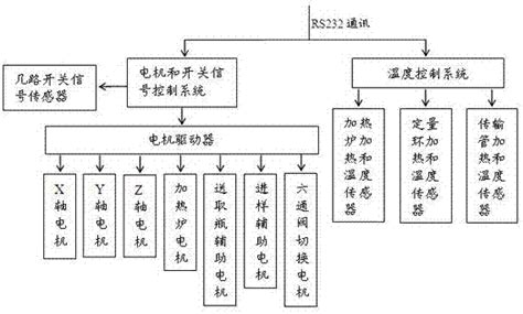一种顶空自动进样器的制作方法