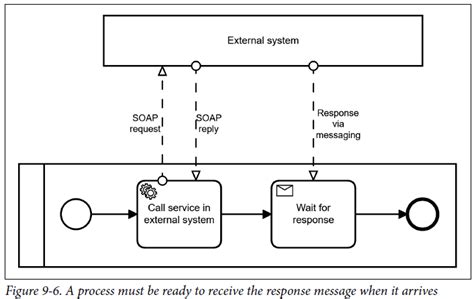Drafting Your Camunda Cloud Architecture Part Service Integration