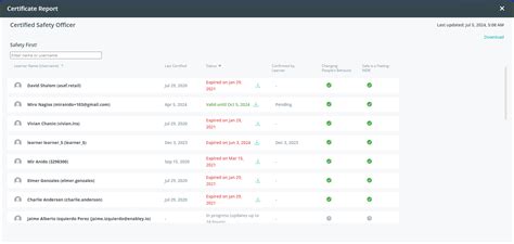 Certificates Report Enabley