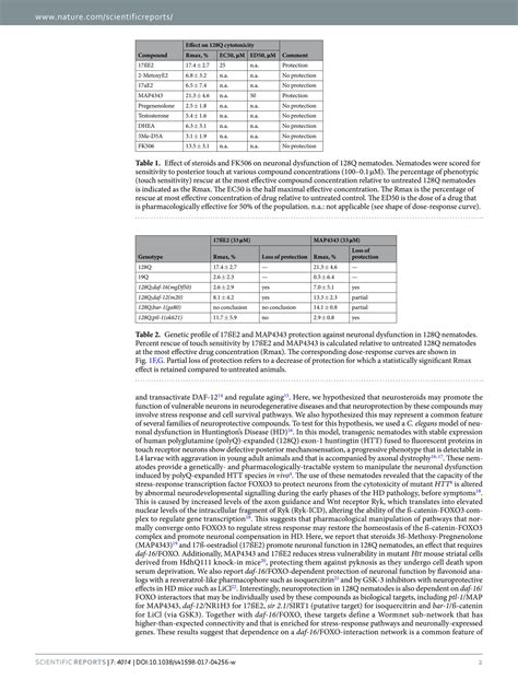 Solution The Stress Response Factor Daf 16 Foxo Is Required For