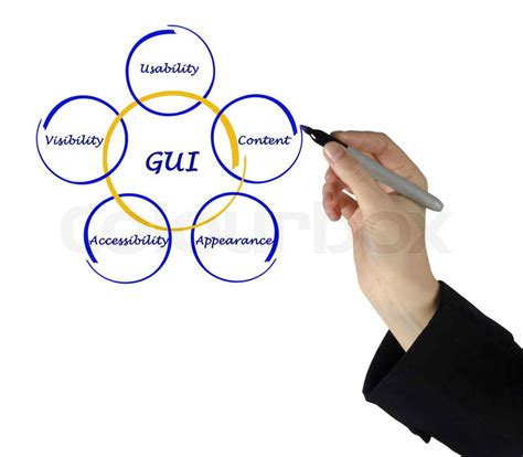 Diagram Of Gui Colourbox