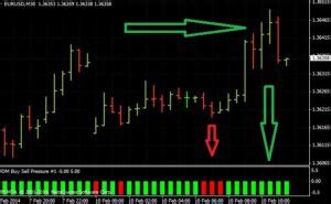 How To Convert Indicator To Ea Mt Mt