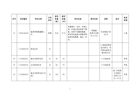 承德市医疗保障局 工作动态 承德市医疗保障局 承德市人力资源和社会保障局关于转发《河北省医疗保障局 河北省人力资源社会保障厅关于将部分医疗服务