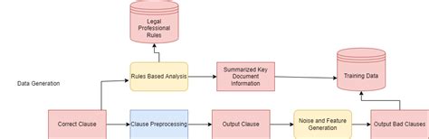 Building An Nlp Legal Clause Rewriter That Improves Clause Clarity And Reduces Risk Case Study Building An Nlp Legal Clause Rewriter That Improves Clause Clarity And Reduces Risk Case Study