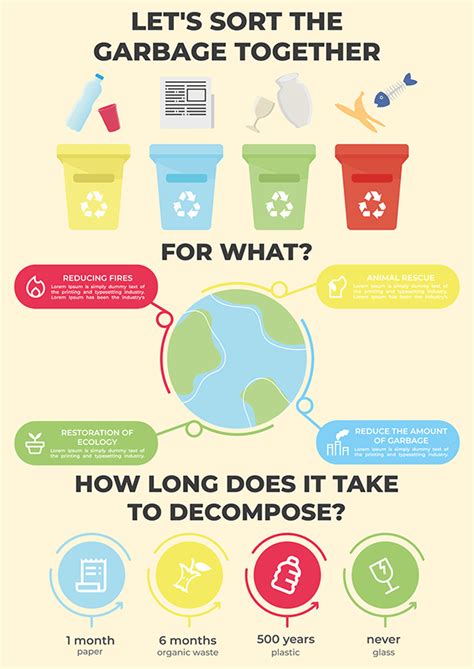 Infographics About Garbage Sorting Behance