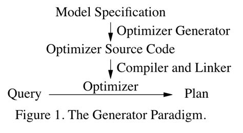 The Volcano Optimizer Generator Loopjumps Blog