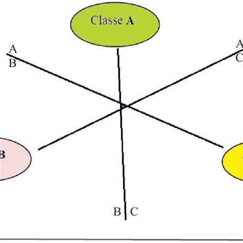 3 Example Of Skeletonization Download Scientific Diagram