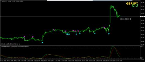 اندیکاتور Yms Scalper آکادمی باینری آپشن ایرانیان