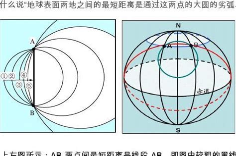 地球上两点间最短距离及走法 word文档在线阅读与下载 无忧文档