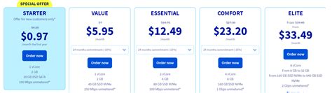 国内如何开通 Ovhcloud Vps 老e的博客