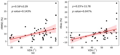 Essd A Geonex Based High Spatiotemporal Resolution Product Of Land Surface Downward Shortwave