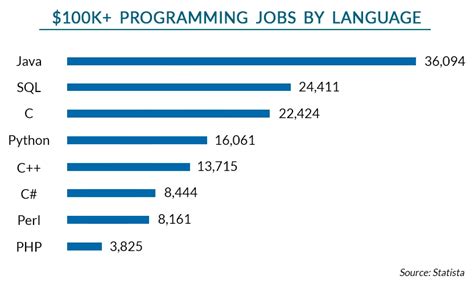 Why Fresh Grads Should Learn Java