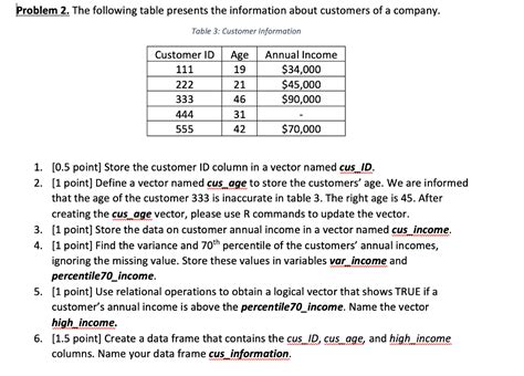 Solved Problem 2 The Following Table Presents The Chegg