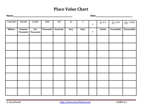Base Ten Chart