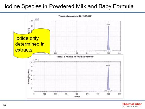Chromatography Complete Inorganic Elemental Speciation Analysis Solutions For Food Safety Pptx