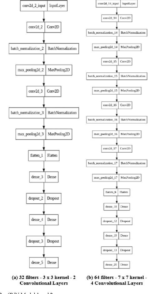 Figure 3 From Improved Brain Tumor Detection Using Deep Learning