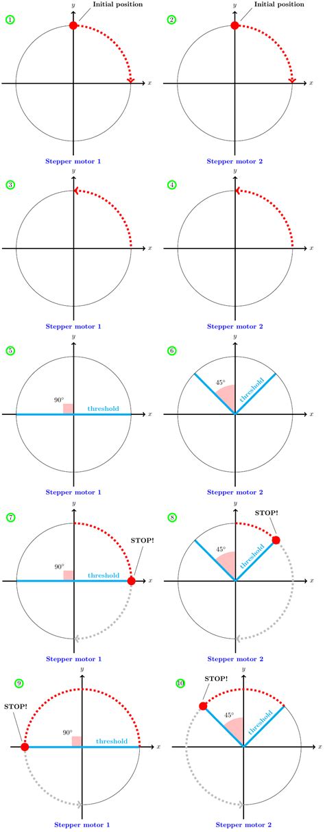 A Simple C Library To Drive A Stepper Motor Using The Raspberry Pi