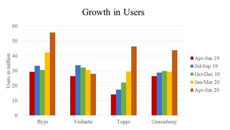 Indias Edtech Sector From A Search Intent Perspective