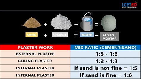 Mortar Mix Design At Arnulfo Vandiver Blog