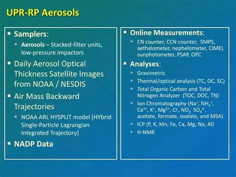 PPT Online Measurements PowerPoint Presentation Free Download ID