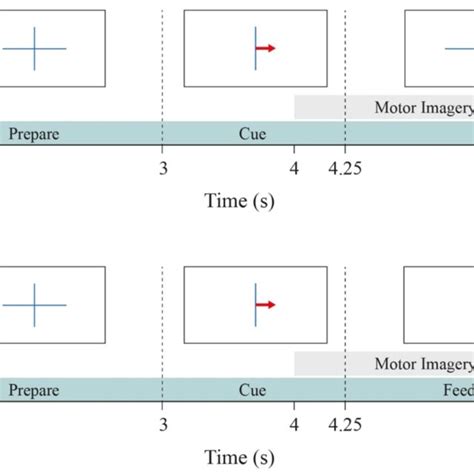 An Overview Of Mi Bci Classification Using Machine Learning Vs Deep
