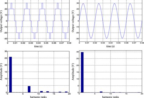 Simulated Output Voltages And The Corresponding FFT Of Level Inverter Download Scientific